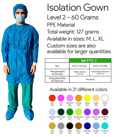 ISO Certified Isolation Gown Level 2 (Ocean) – Worldtec Protection