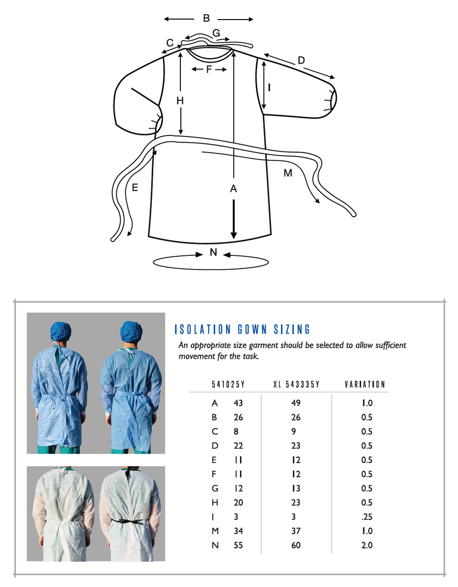 ISO Certified Isolation Gown Level 2 (Ocean) – Worldtec Protection